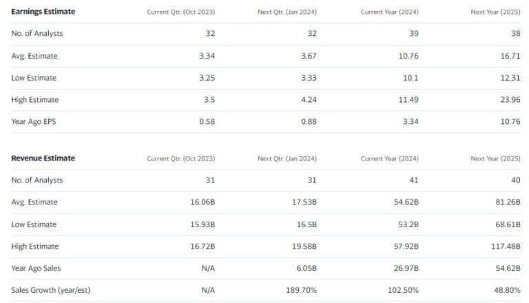 NVDA Stock: A Comprehensive Overview - RedGIF