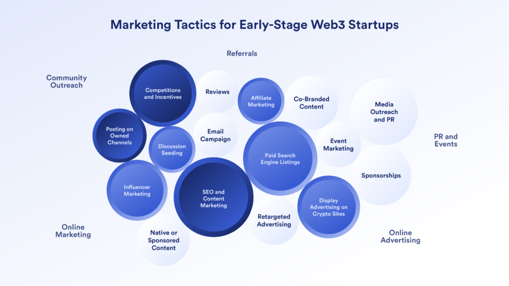 Marketing Tactics in the Vaping Industry: How Companies Target ...